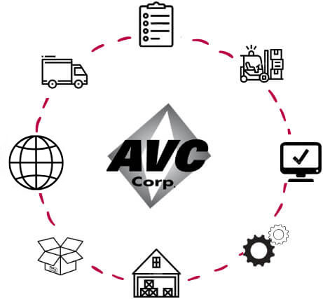 Packaging Specialists & Design | Retail Packaging Solutions | | AVC Corp